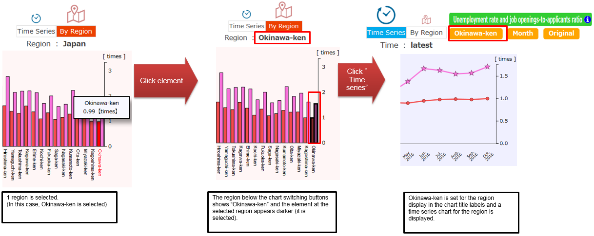 Statistics Dashboard - Help